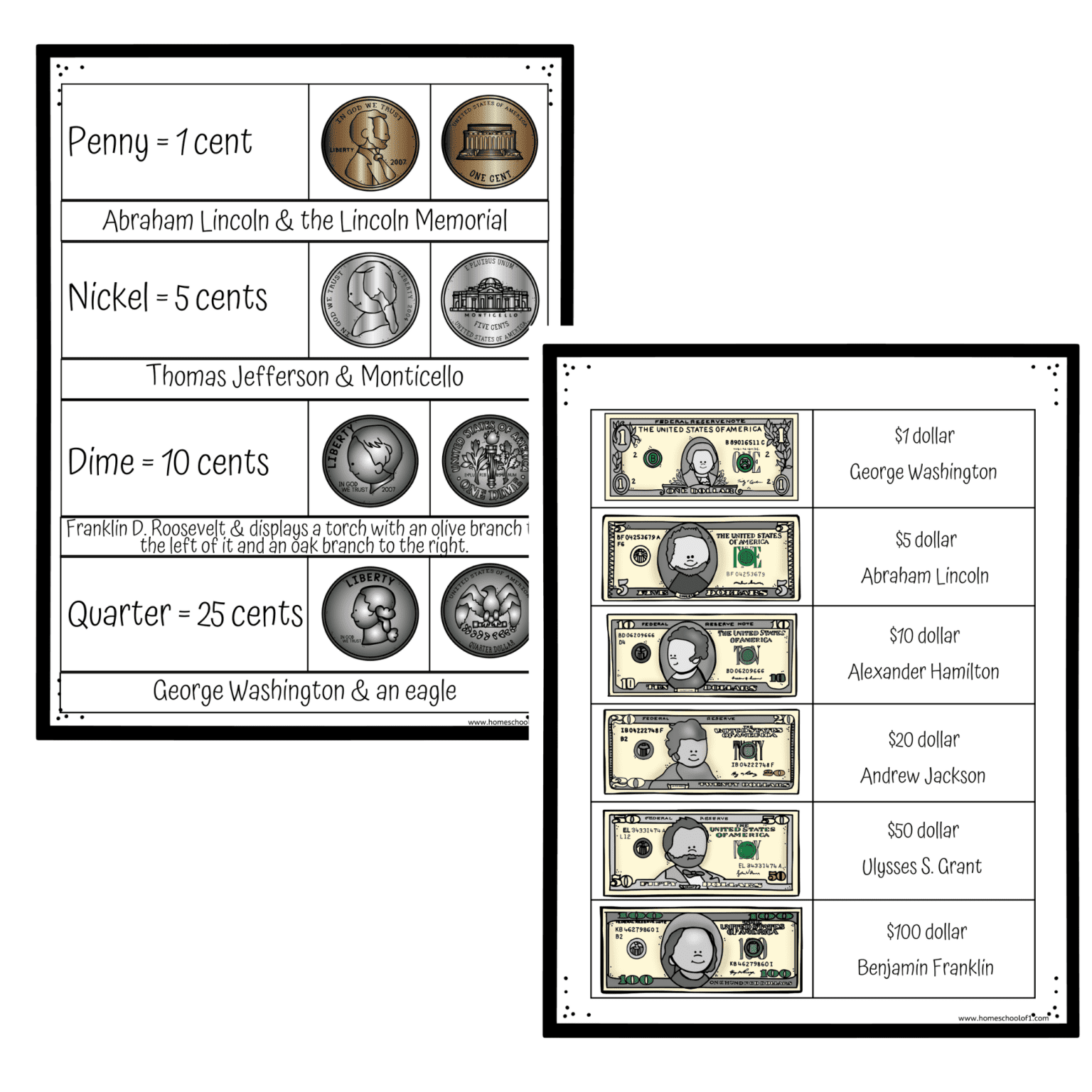 Money Worksheets For Kindergarten: Learn to Count US Coins
