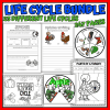 Life Cycle Worksheet Bundle – 23 Printable Units for Kids