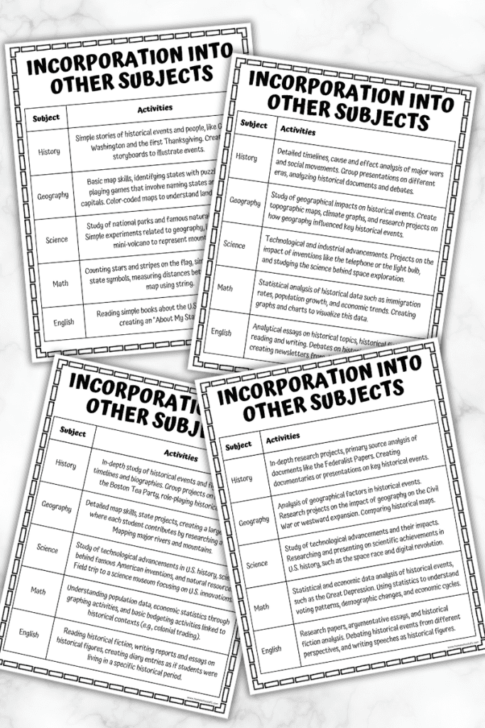 50 States Unit Study (90 Pages for Preschool - High School)