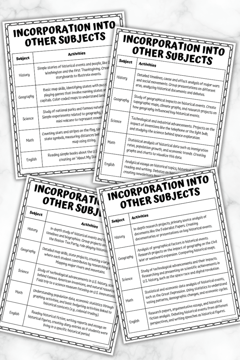 50 States Unit Study (90 Pages for Preschool - High School)